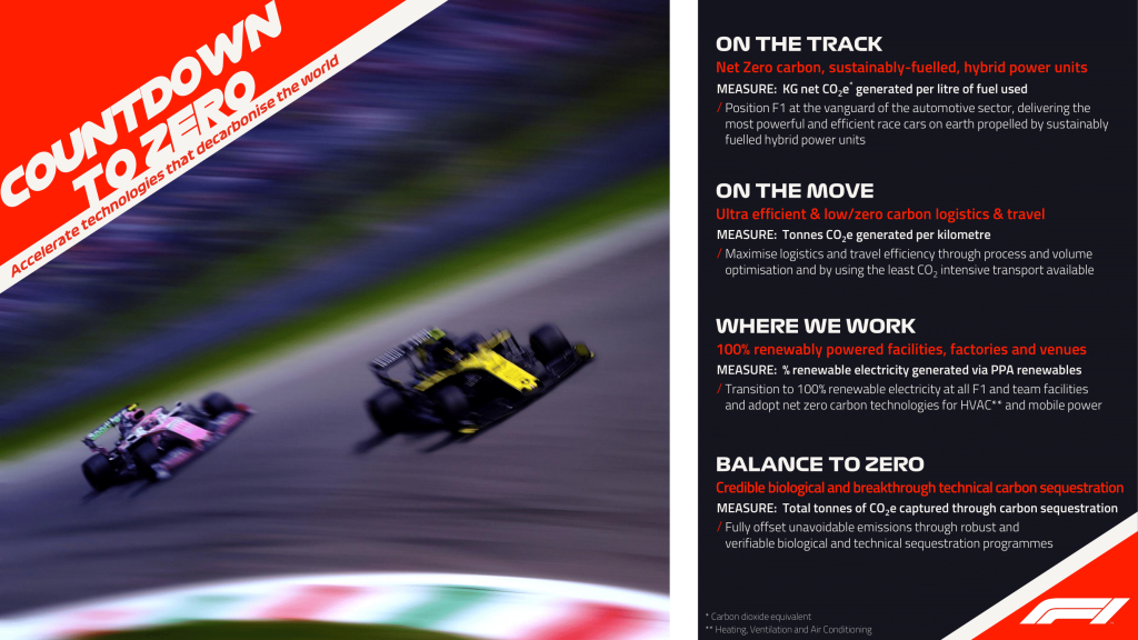 Formula One – setting precedent on sustainable changes for a better ...